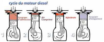 Moteur Diesel (1893) | EurekaWEB | Invention, innovation, IoT, Startup ...