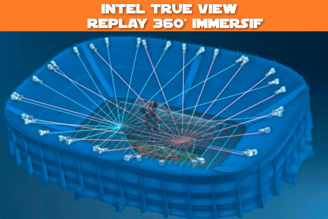 Intel True View : Replay 360° immersif (capture vidéo volumétrique)